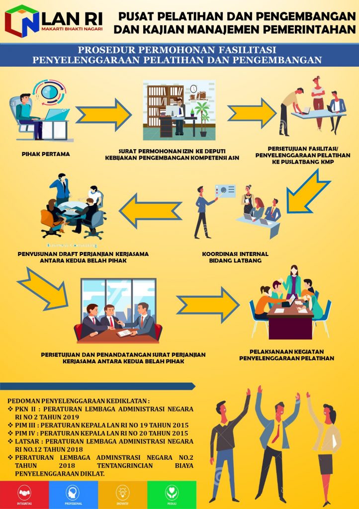 INFOGRAFIS – Pusat Pembelajaran Dan Strategi Kebijakan Manajemen ...